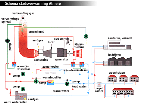 Plaatjes van elektriciteits centrales.